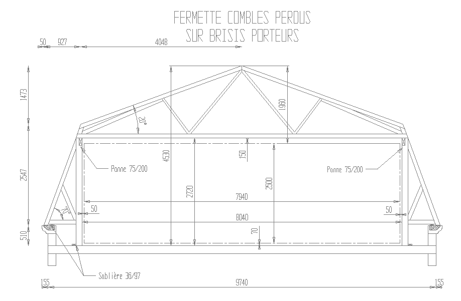 brisis - définition - C'est quoi